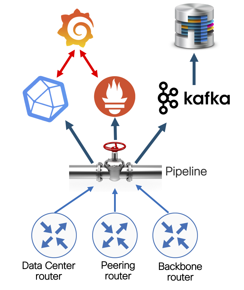 Xrdocs Cisco Ios Xr Documentation Xrdocs